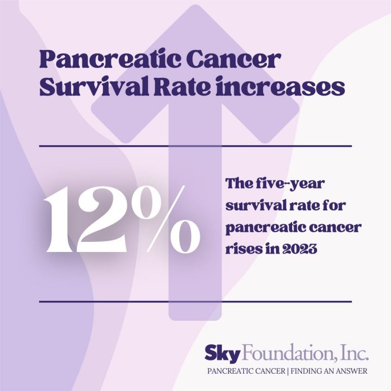 Five-Year Pancreatic Cancer Survival Rate Increases to 12% - Sky ...